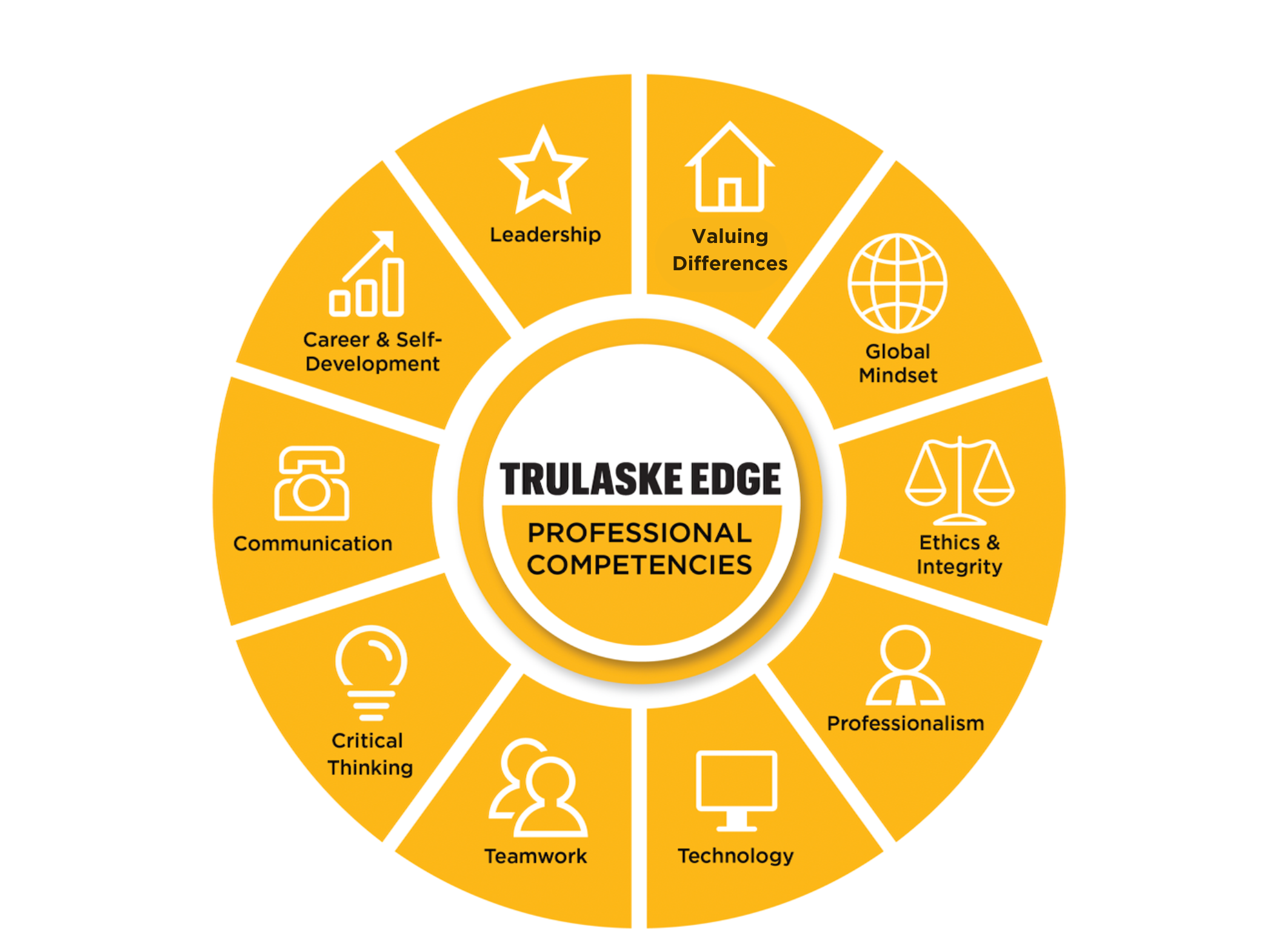 Trulaske Edge | Trulaske College of Business // University of Missouri